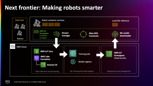 [レポート] Miso Robotics と共に未来の産業用キッチンを構築 #ROB201 #reinvent | DevelopersIO