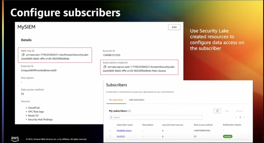 [レポート][NEW LAUNCH!] Introducing Amazon Security Lake #SEC216 #reinvent | DevelopersIO