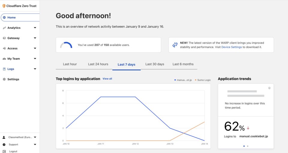 SaaSサービスのアクセスにCloudflare Accessを介したIdPプロキシをやってみる | DevelopersIO