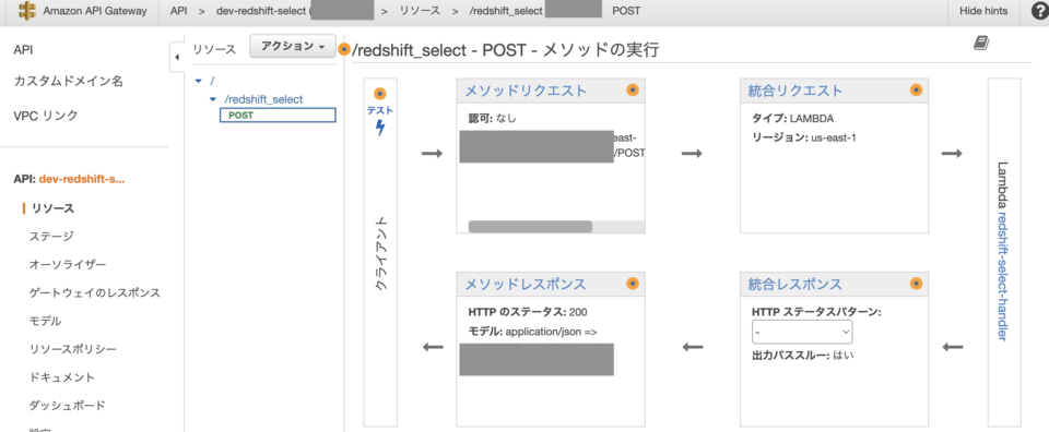 Api Gateway Rest Lambda 非プロキシカスタム統合をserverless Frameworkで実装してみた Developersio