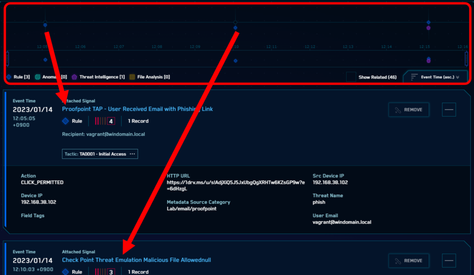 #AKIBA.SaaS – Sumo Logicで「脅威の傾向と将来のリスクを把握」をテーマに発表しました！ | DevelopersIO
