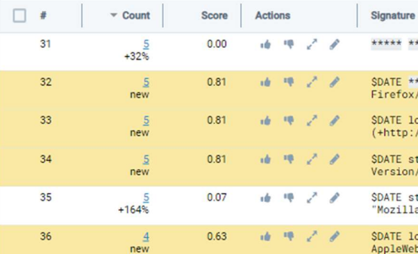 #AKIBA.SaaS – Sumo Logicで「脅威の傾向と将来のリスクを把握」をテーマに発表しました！ | DevelopersIO