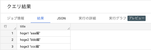 【BigQuery】列データからJSON文字列を作成する | DevelopersIO