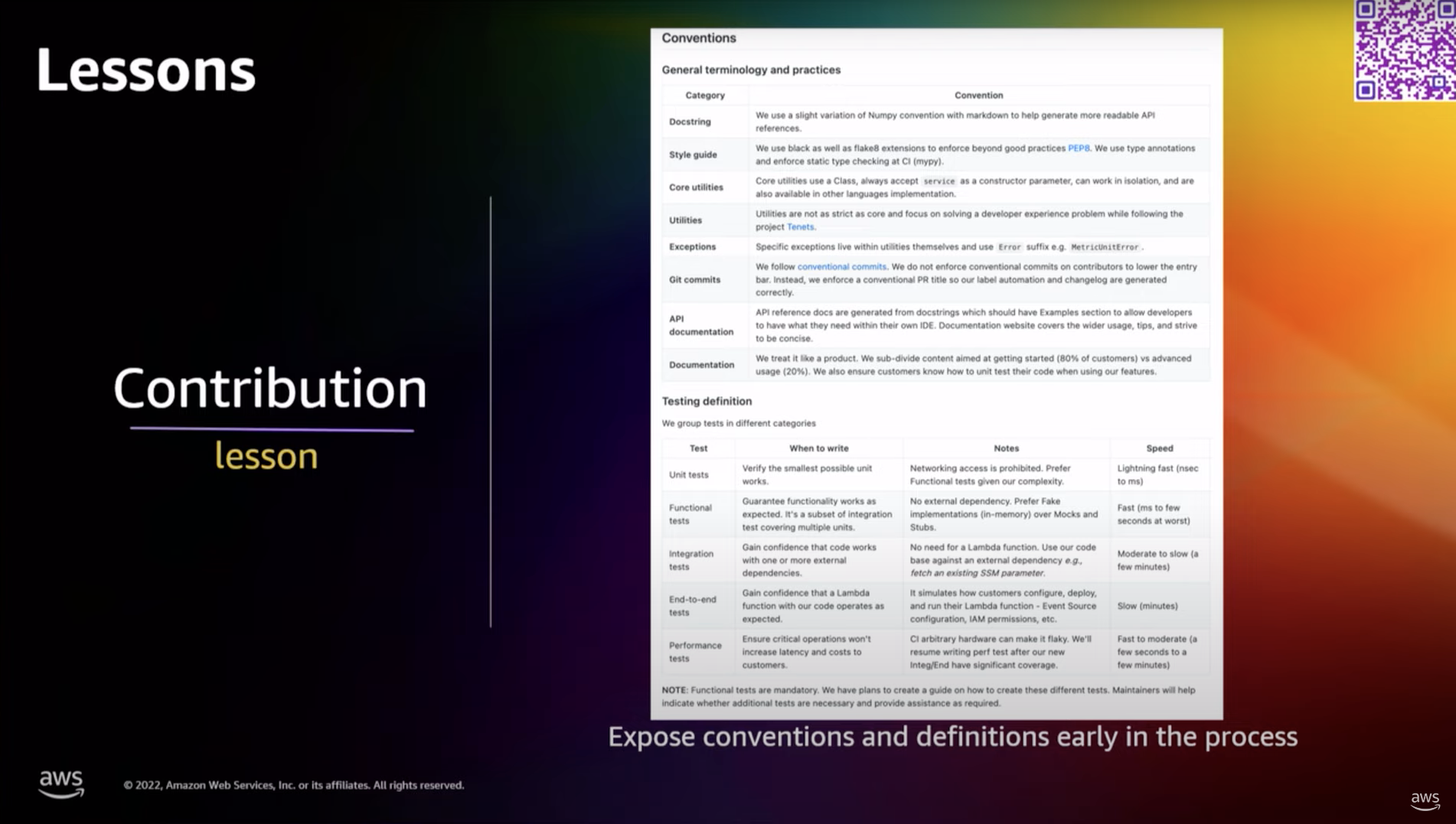 [レポート]AWS Lambda Powertools: 1000万ダウンロードへの道のりから得た教訓 #reinvent #OPN306 | DevelopersIO