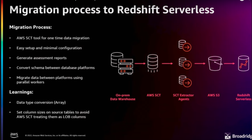 [レポート]Self-service analytics with Amazon Redshift Serverless #ANT317 #reinvent | DevelopersIO
