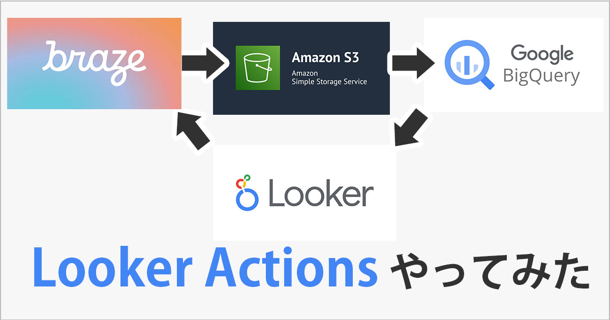 Brazeから書き出したデータをLookerで可視化してセグメントにする | DevelopersIO