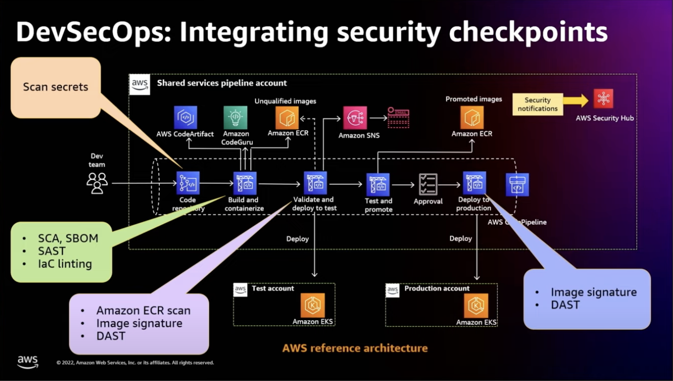 [レポート] AWS Well-Architected best practices for DevOps on AWS #DOP207 #reinvent | DevelopersIO