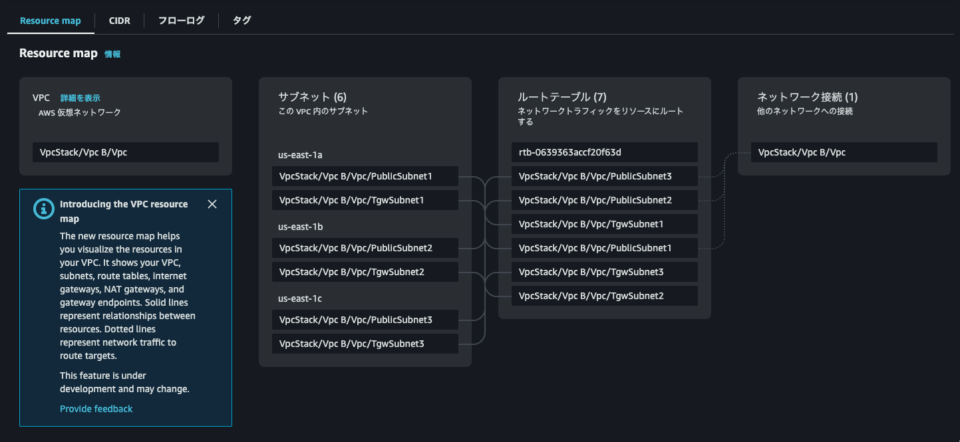 VPC内のサブネットやルートテーブルなどのリソースを可視化するリソースマップが追加されました | DevelopersIO