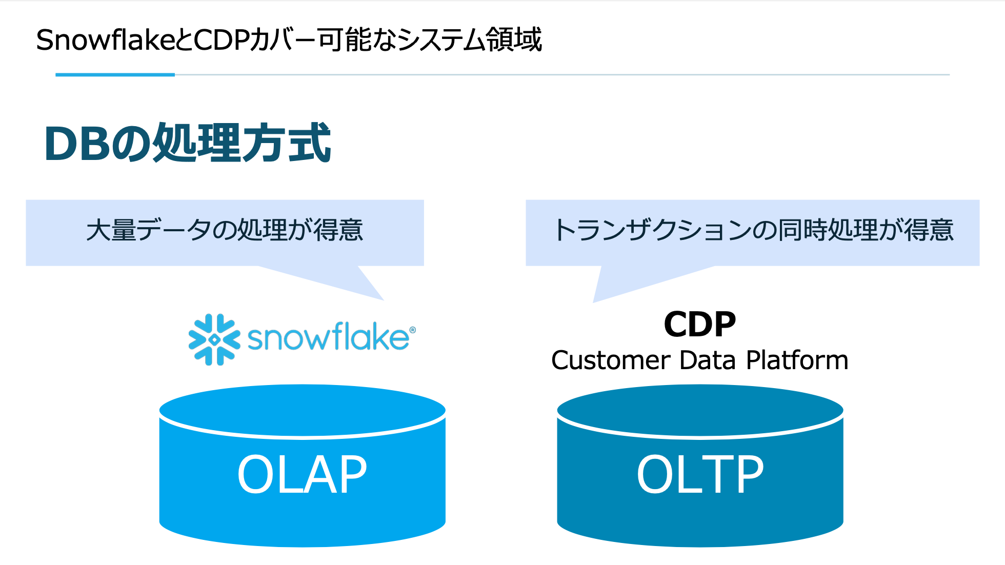 [レポート] 電通グループが考える、マーケティングデータ活用のはじめかた ～SnowflakeとCDP、何が違うか理解しよう ...