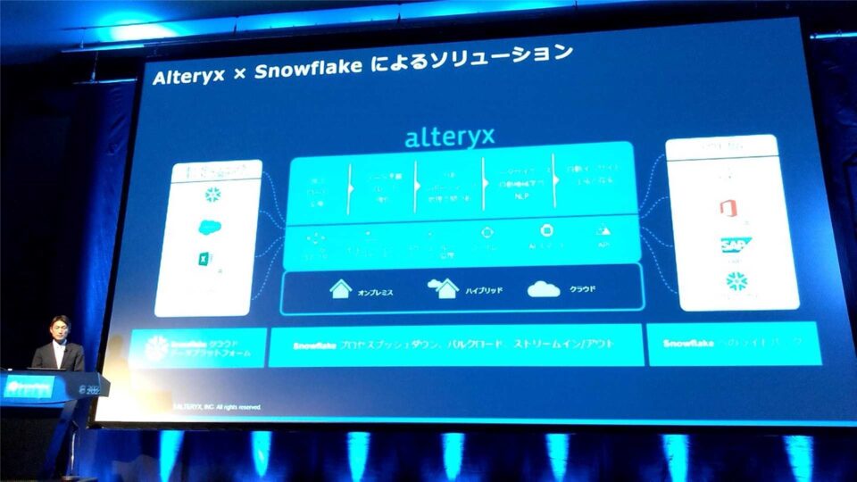 【レポート】Alteryx × Snowflakeで『全員分析』の実現 #SnowdayJapan | DevelopersIO