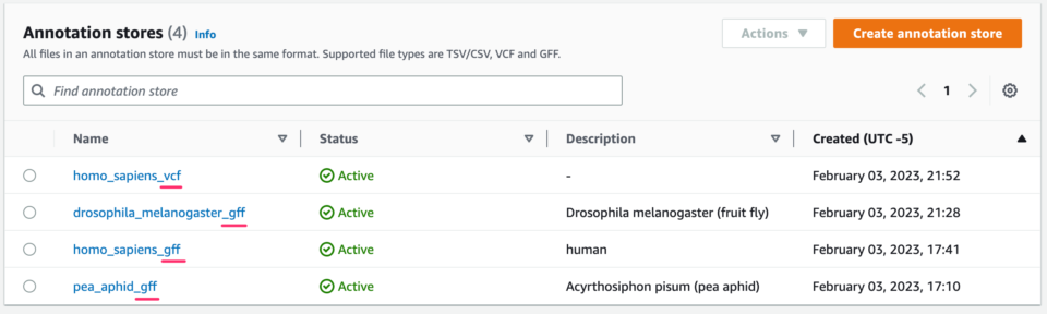 Amazon Omics Analytics のアノテーションストアへデータ保存時の関連要素を図解してみた | DevelopersIO