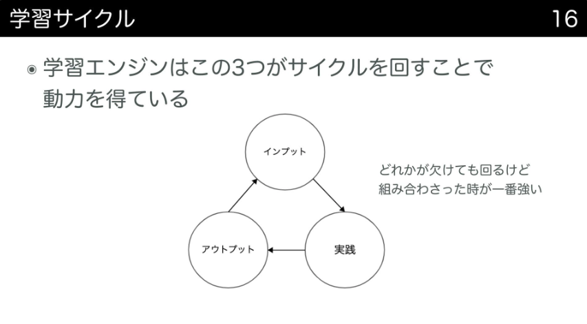 学習エンジンがうなりを上げているチームの作り方 | DevelopersIO