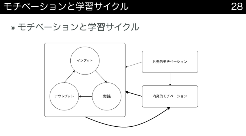 学習エンジンがうなりを上げているチームの作り方 | DevelopersIO