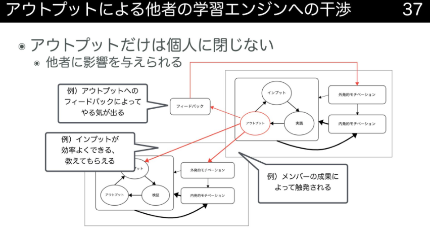 学習エンジンがうなりを上げているチームの作り方 | DevelopersIO