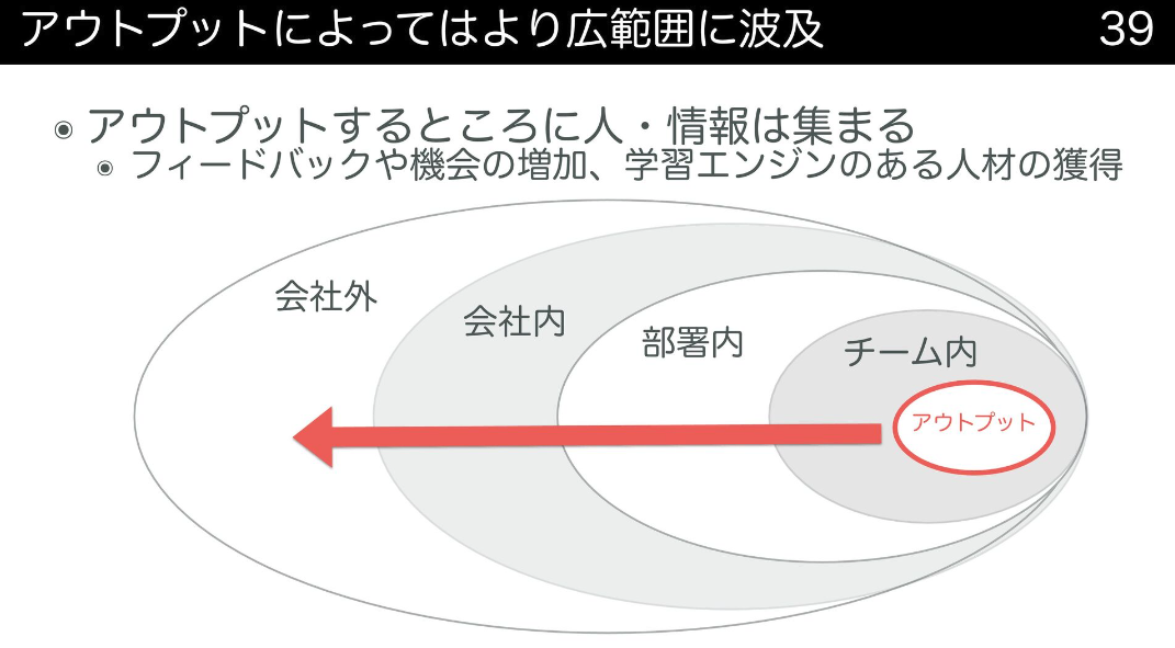学習エンジンがうなりを上げているチームの作り方 | DevelopersIO