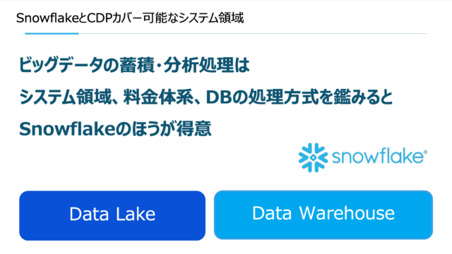 [レポート] 電通グループが考える、マーケティングデータ活用のはじめかた ～SnowflakeとCDP、何が違うか理解しよう～ #SnowflakeDB #SnowdayJapan ...