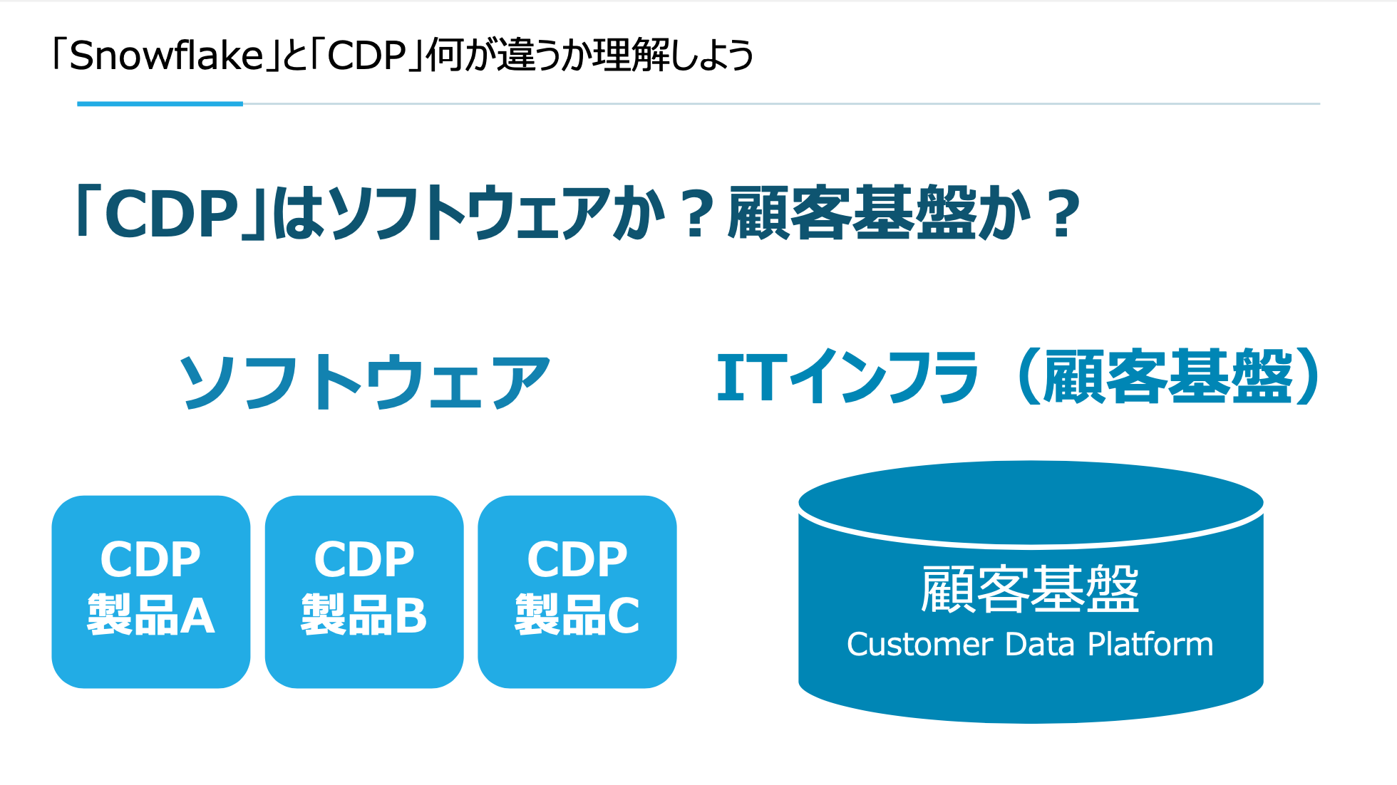 [レポート] 電通グループが考える、マーケティングデータ活用のはじめかた ～SnowflakeとCDP、何が違うか理解しよう～ #SnowflakeDB #SnowdayJapan ...
