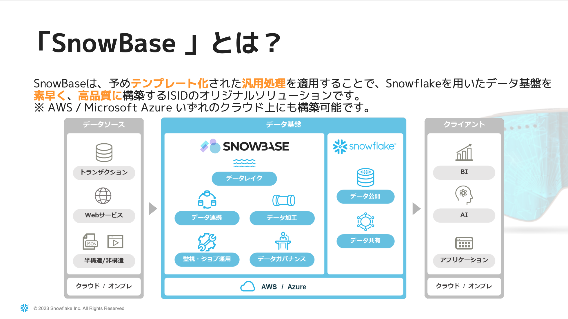 [レポート] 電通グループが考える、マーケティングデータ活用のはじめかた ～SnowflakeとCDP、何が違うか理解しよう ...