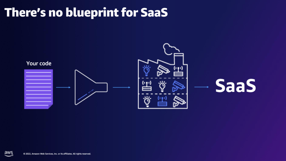 [리포트] SaaS 아키텍처 패턴: 개념부터 구현까지 #reinvent #SAS305-R | DevelopersIO