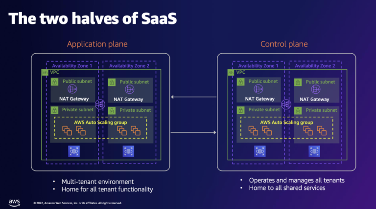 [리포트] SaaS 아키텍처 패턴: 개념부터 구현까지 #reinvent #SAS305-R | DevelopersIO