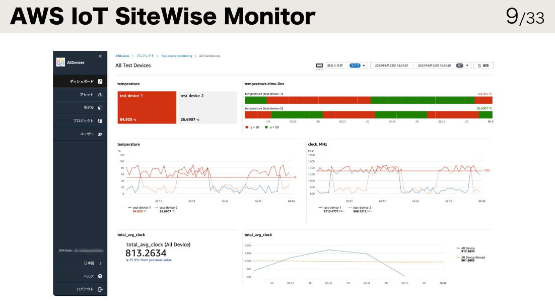 FA設備技術勉強会で「試して分かった！AWS を使ったPLCのデータ収集と分析基盤の実践ノウハウ」について発表しました。 | DevelopersIO