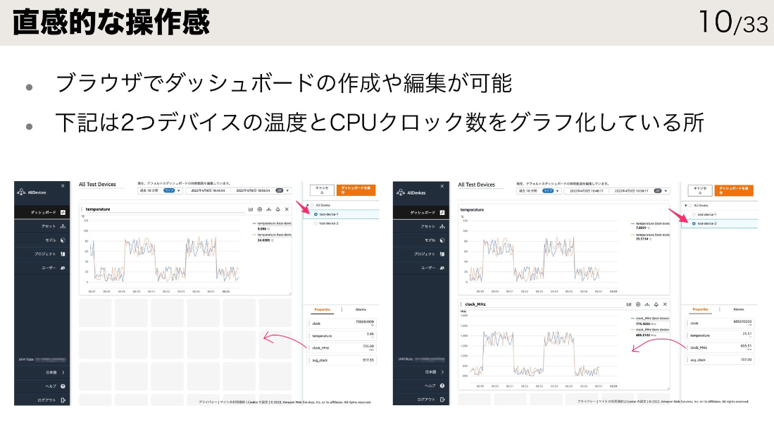 FA設備技術勉強会で「試して分かった！AWS を使ったPLCのデータ収集と分析基盤の実践ノウハウ」について発表しました。 | DevelopersIO
