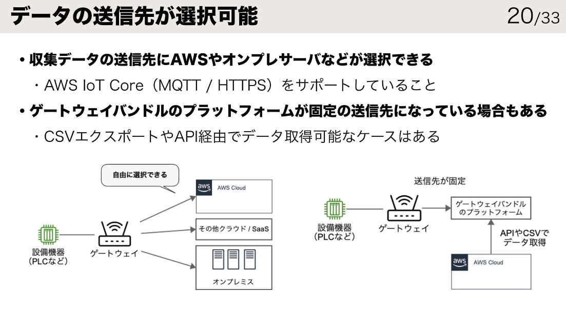 FA設備技術勉強会で「試して分かった！AWS を使ったPLCのデータ収集と分析基盤の実践ノウハウ」について発表しました。 | DevelopersIO