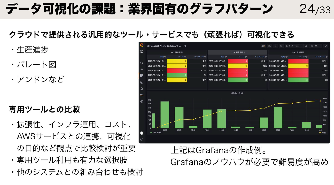 FA設備技術勉強会で「試して分かった！AWS を使ったPLCのデータ収集と分析基盤の実践ノウハウ」について発表しました。 | DevelopersIO