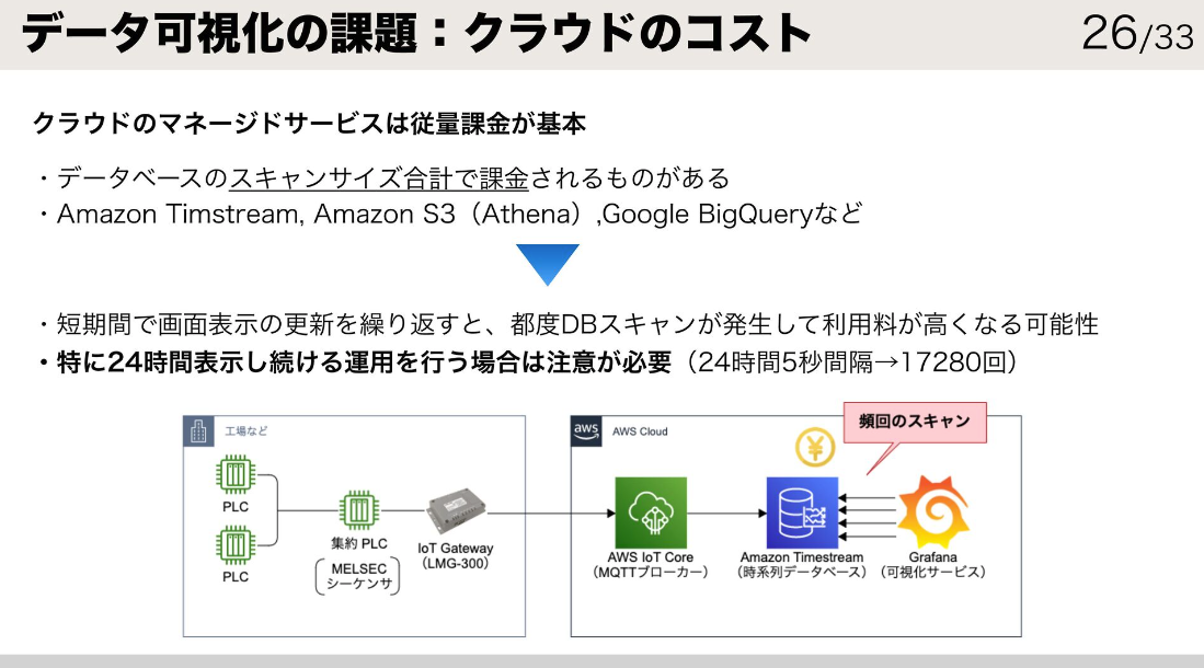 FA設備技術勉強会で「試して分かった！AWS を使ったPLCのデータ収集と分析基盤の実践ノウハウ」について発表しました。 | DevelopersIO