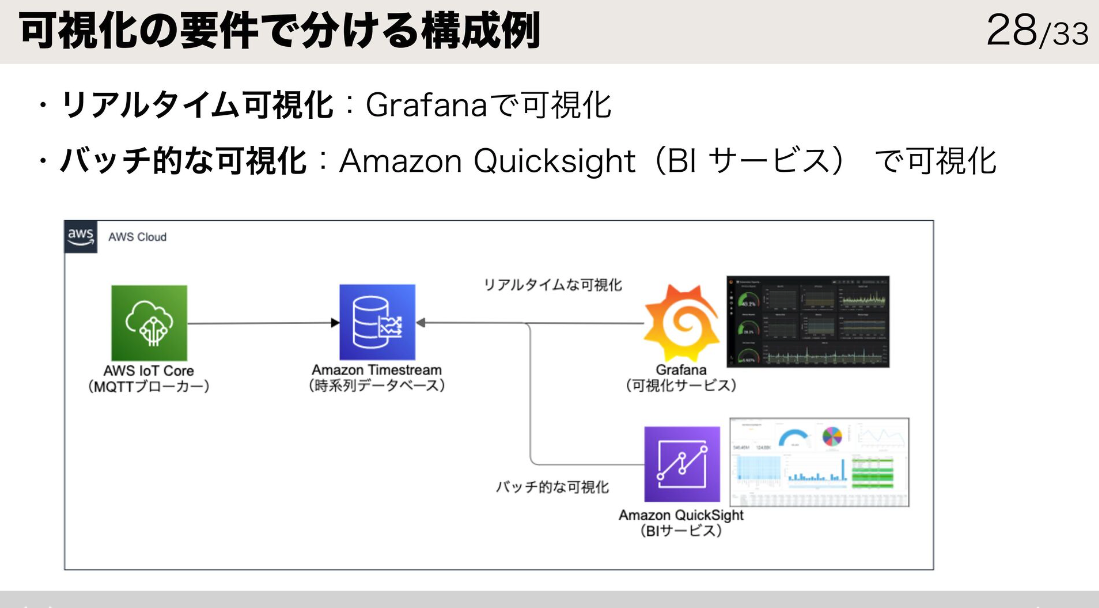 FA設備技術勉強会で「試して分かった！AWS を使ったPLCのデータ収集と分析基盤の実践ノウハウ」について発表しました。 | DevelopersIO