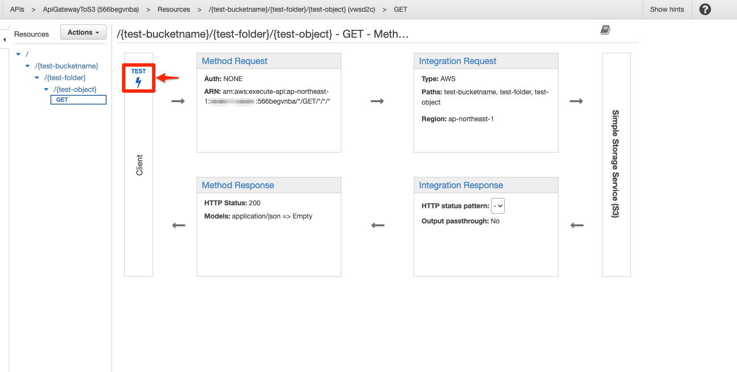 Amazon API Gateway から S3 バケットのオブジェクトを取得する際に、path parameter(パスパラメータ)を使用し ...