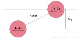 【資料公開】進化し続けるサイバーセキュリティ脅威を防ぐSaaSソリューション – Showcase Security 2023 | DevelopersIO