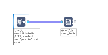 AlteryxでRedshiftへバルクロードする | DevelopersIO