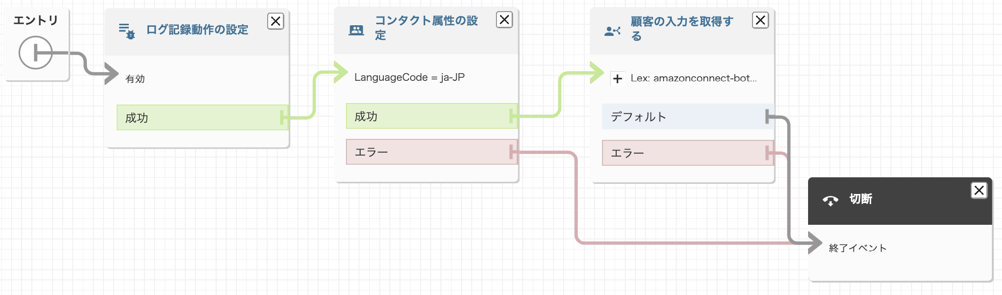 Chatgpt × Amazon Connect ホームページに埋め込めるチャットボットシステムを構築してみた Developersio