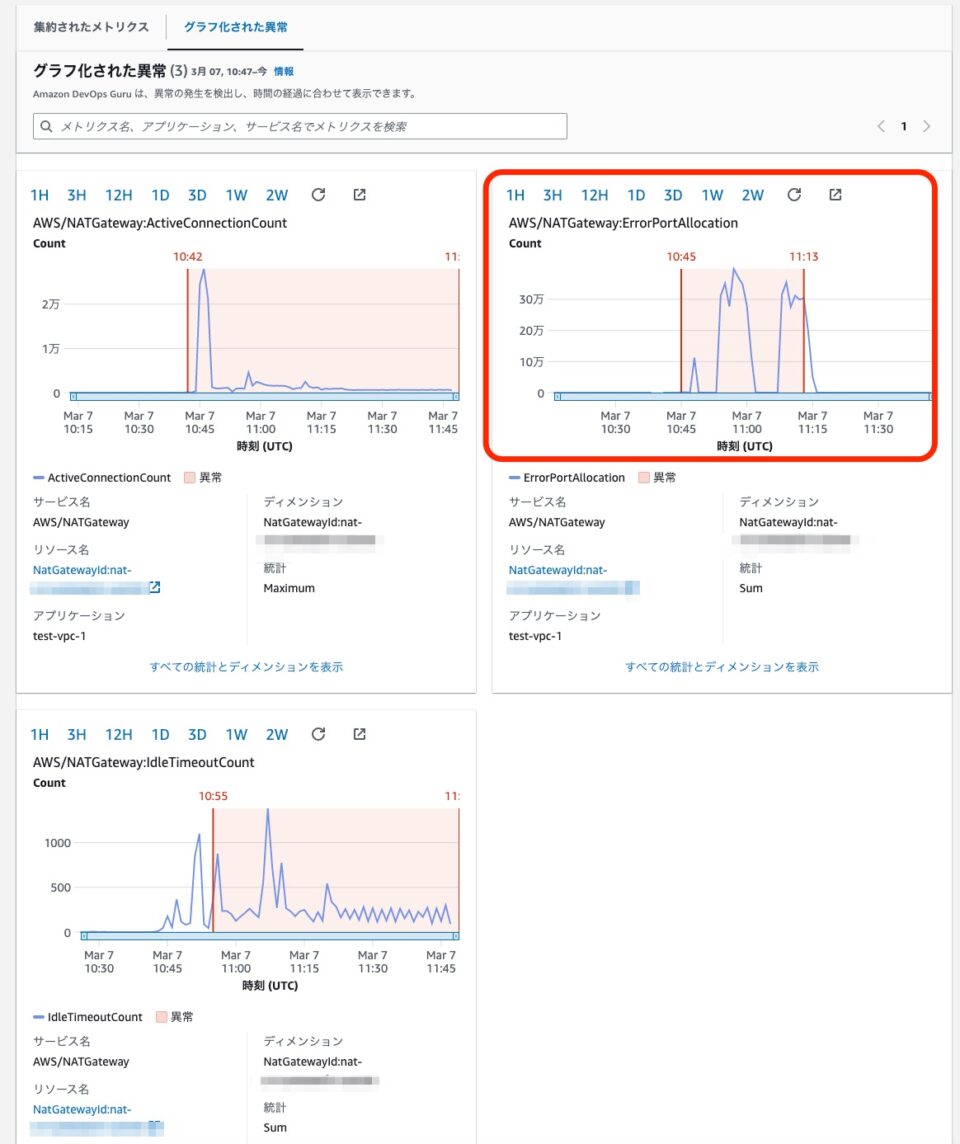 Amazon DevOps Guru で NAT Gatewayの異常負荷を検出してみた | DevelopersIO