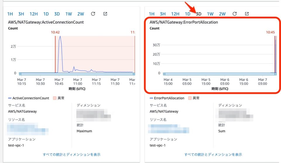 Amazon DevOps Guru で NAT Gatewayの異常負荷を検出してみた | DevelopersIO