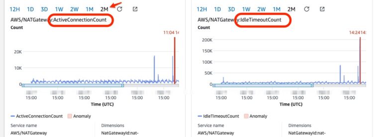 Amazon DevOps Guru で NAT Gatewayの異常負荷を検出してみた | DevelopersIO