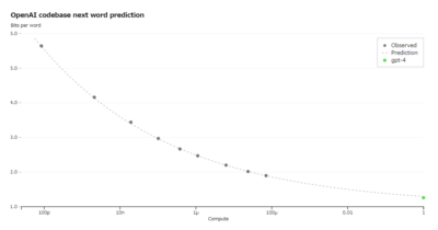 【GPT-4が発表！】コンテキスト長が2倍・8倍に 事実の整合性や安全性も向上【Waitlist登録を急げ！】 | DevelopersIO