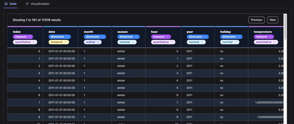 マウス操作でデータフレームを可視化できるPyGWalkerを試してみた | DevelopersIO