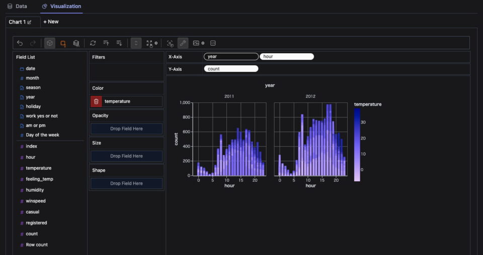 マウス操作でデータフレームを可視化できるPyGWalkerを試してみた | DevelopersIO