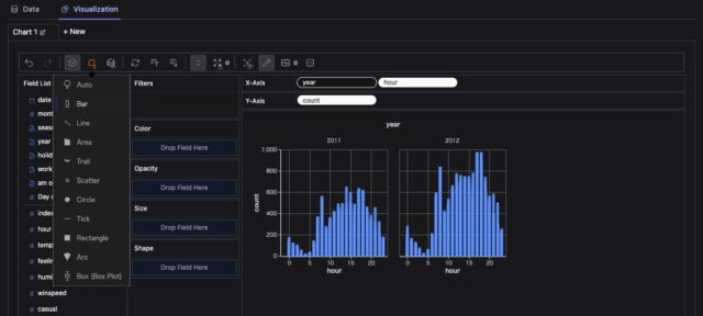 マウス操作でデータフレームを可視化できるPyGWalkerを試してみた | DevelopersIO