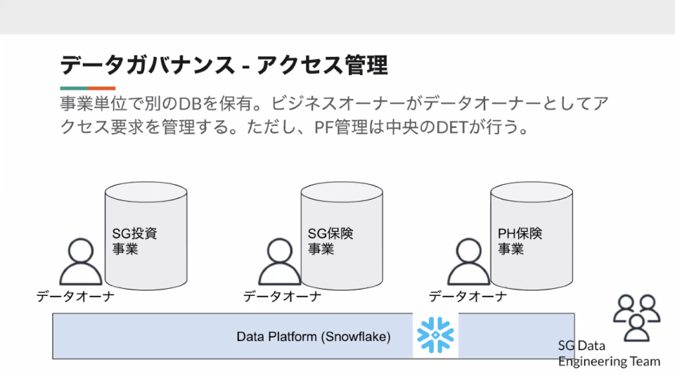 [レポート]LTと対談で学ぶ データ基盤アーキテクチャトレンド 2023 #data_findy | DevelopersIO