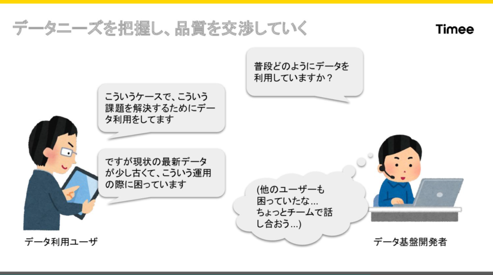 [レポート]LTと対談で学ぶ データ基盤アーキテクチャトレンド 2023 #data_findy | DevelopersIO