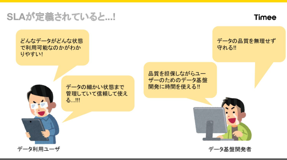 [レポート]LTと対談で学ぶ データ基盤アーキテクチャトレンド 2023 #data_findy | DevelopersIO