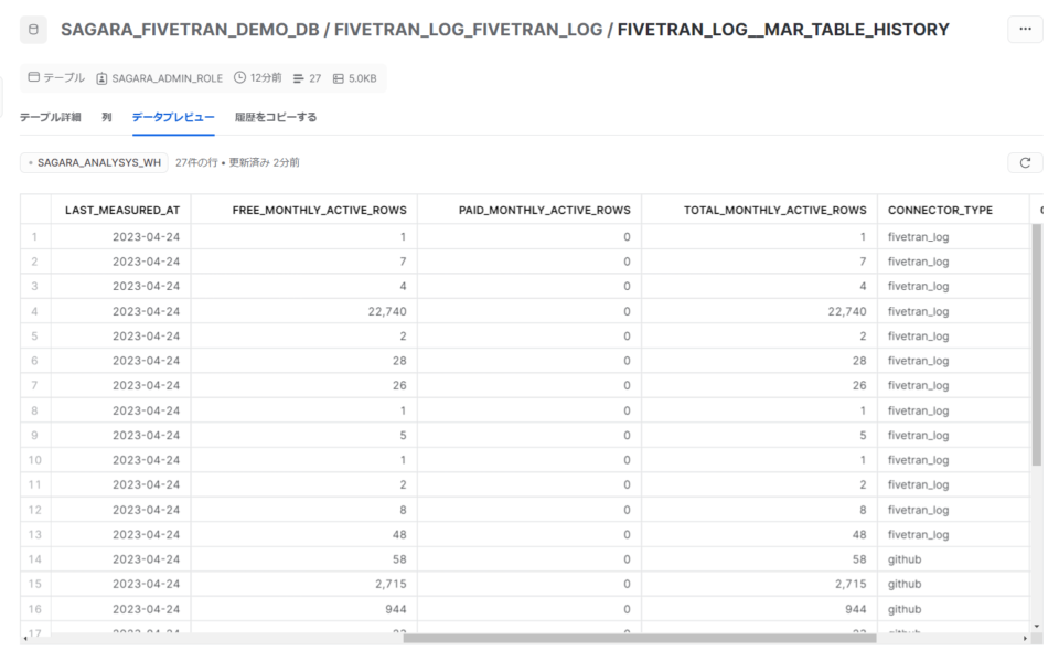 Fivetranが定義したData Modelで簡単に分析用途のデータに変換できる「Quickstart Data Models」を試してみた | DevelopersIO