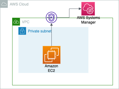 AWS CDK Goを使ってシンプルにEC2を構築してみた | DevelopersIO