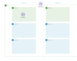 AWS 環境の設定値をチェックするためのスクリプトを GitHub Copilot と一緒に作ってみた | DevelopersIO