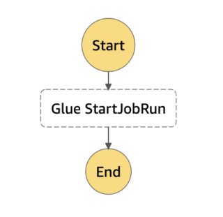 [Step Functions + Glue] Glueジョブ終了時の出力を次のステートに流す。エラーハンドリングもできるよ ...