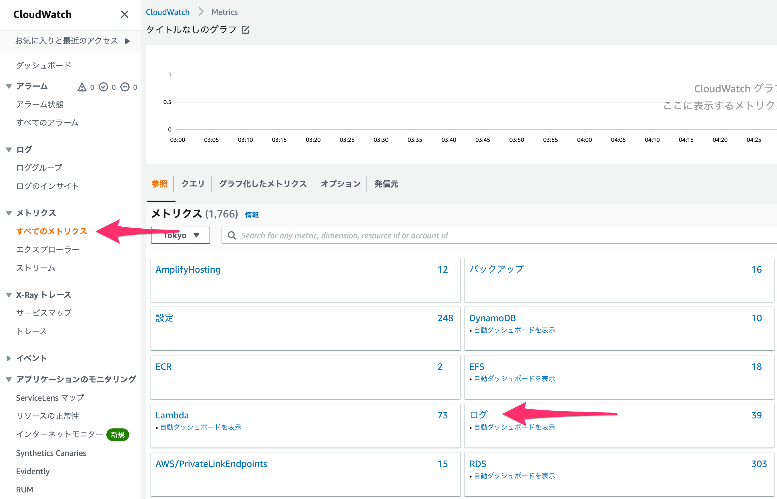 CloudWatch Logs 取り込みデータ量の多いロググループ名の確認方法 | DevelopersIO