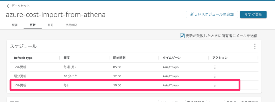 [アップデート] Amazon QuickSight で API でデータセット更新スケジュールを管理出来るようになったので AWS CLI から使ってみた | DevelopersIO